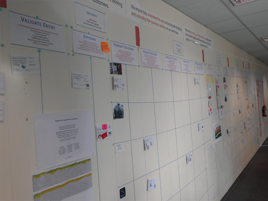 The ART of SAFe: Scaled Agile Framework 3/5 - Program level pipeline ...