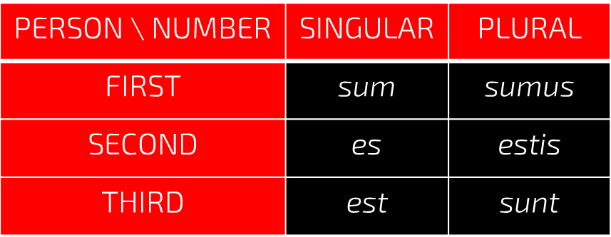 Tabula Latin: Latin: A (Linguistic) History - Part II