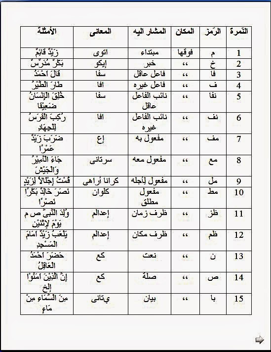 Tanda – Tanda di dalam Kitab Kuning