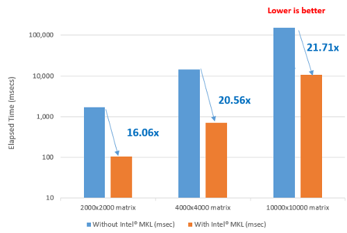 N Recursions Which Is Better Octave Or Matlab