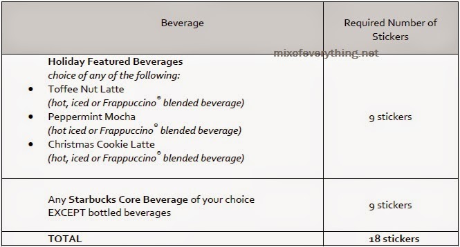 How to get the Starbucks 2015 Planner? Check out the Promo Mechanics ...