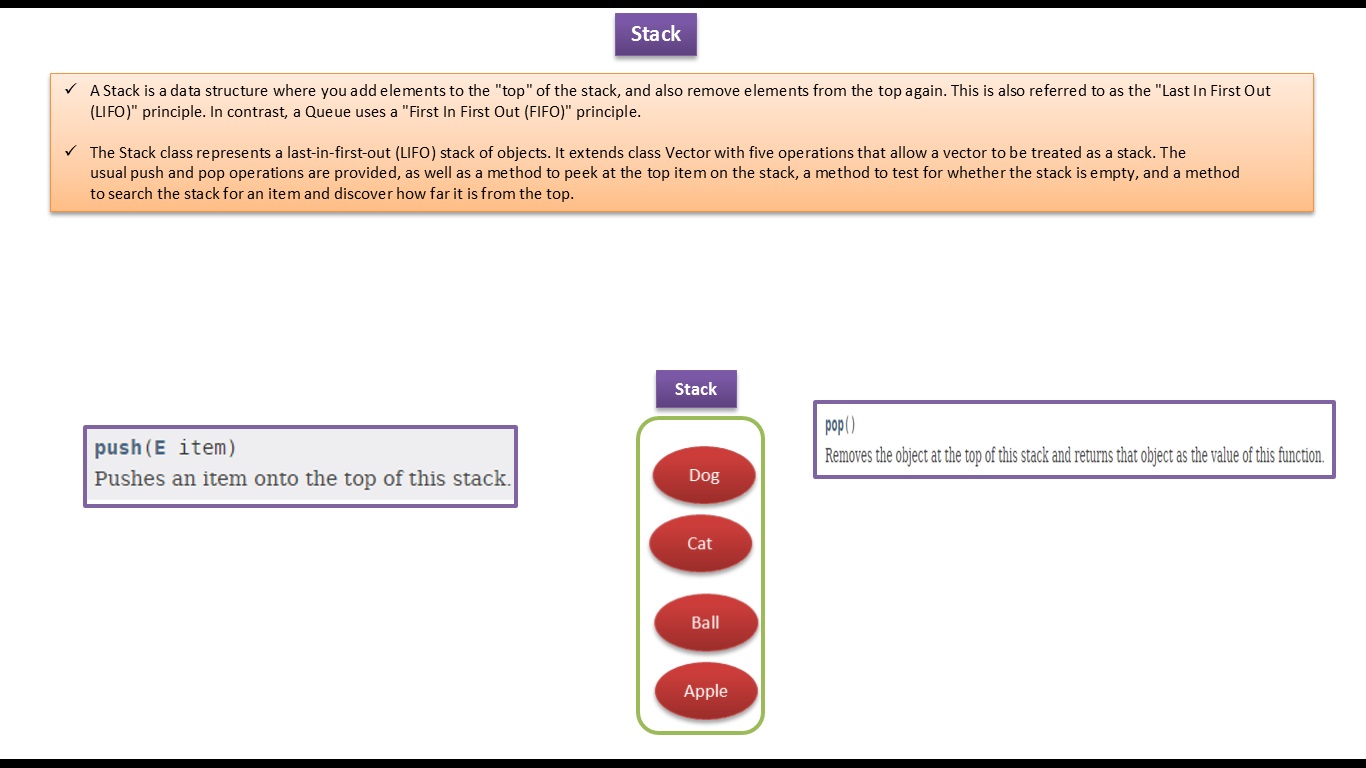 Java Ee Java Collection Framework Stack Introduction