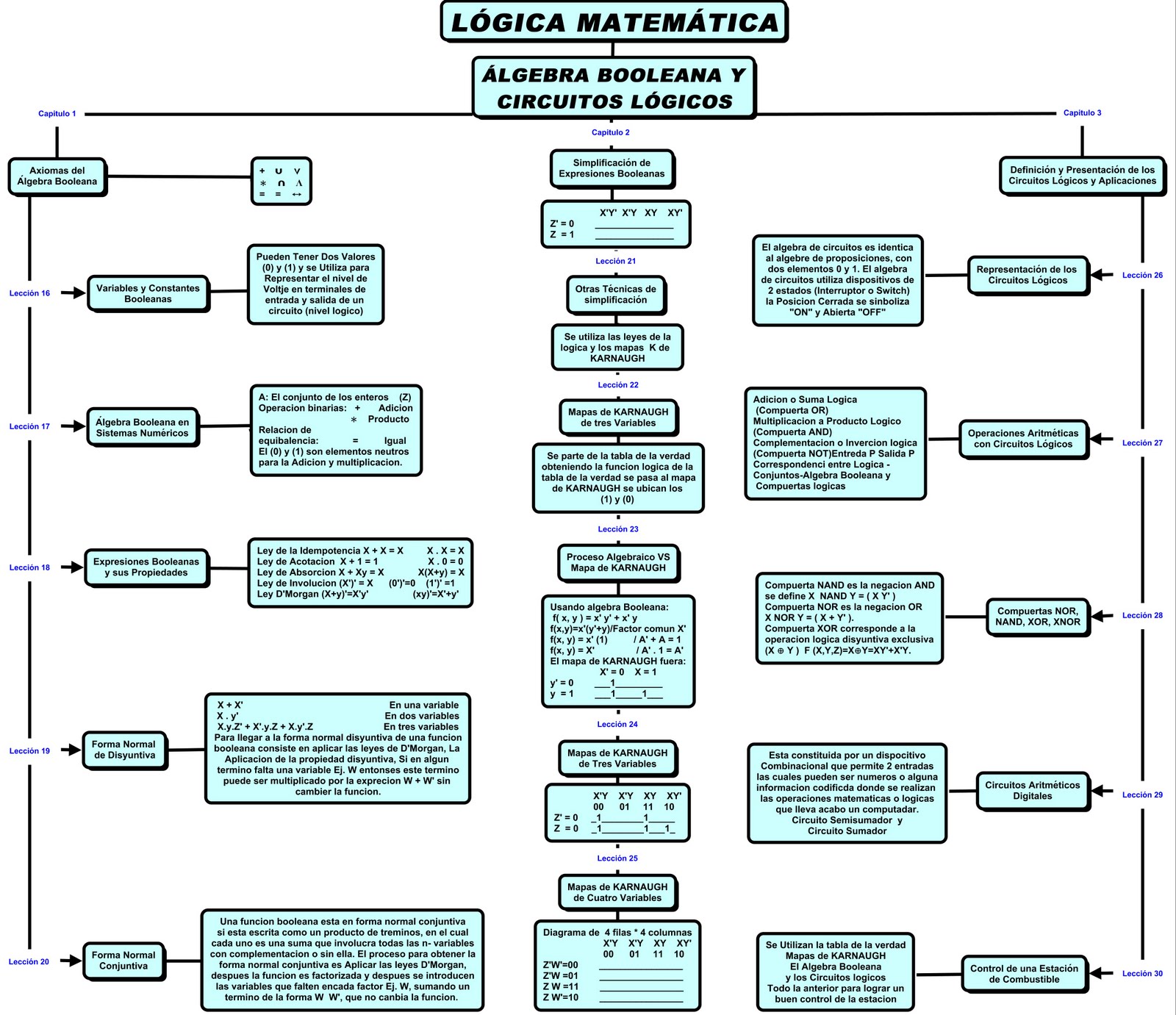 logica matematica 1: ALGEBRA BOOLEANA Y CIRCUITOS LOGICOS RUBEN DARIO ...