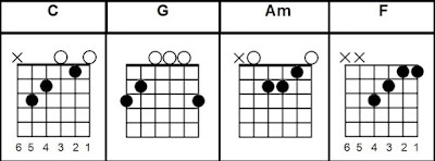 Hey Soul Sister CHORDS (Train) beginner guitar lesson | Easy Songs to Play!