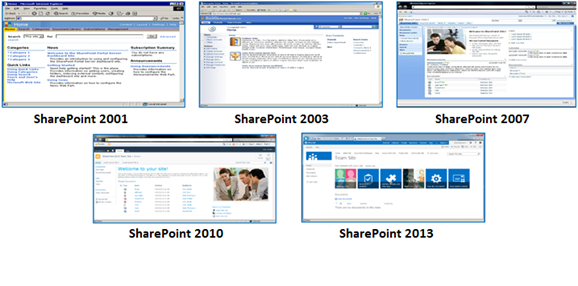 SharePoint 12,14,15.16: SharePoint development history