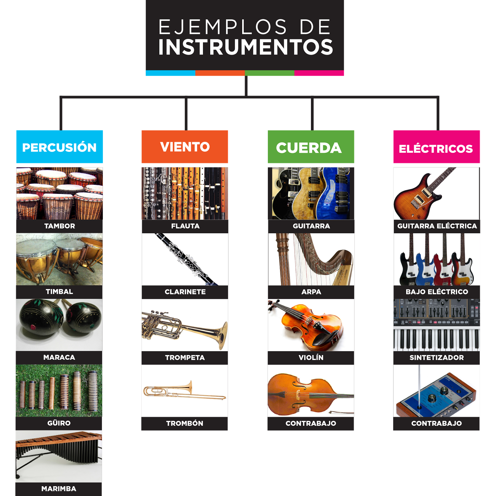 Teoría Musical: Ejemplos de Instrumentos