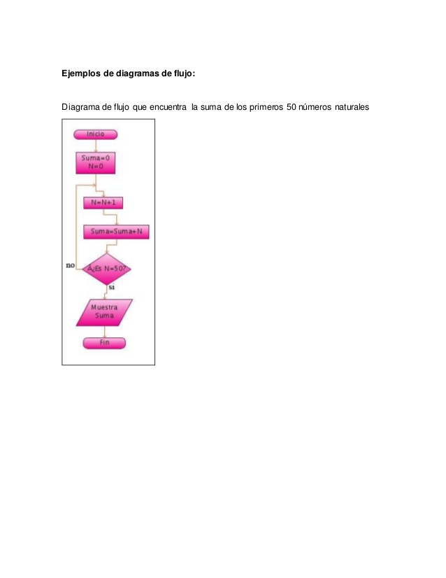 ALGORITMO: Representación gráfica de los algoritmos