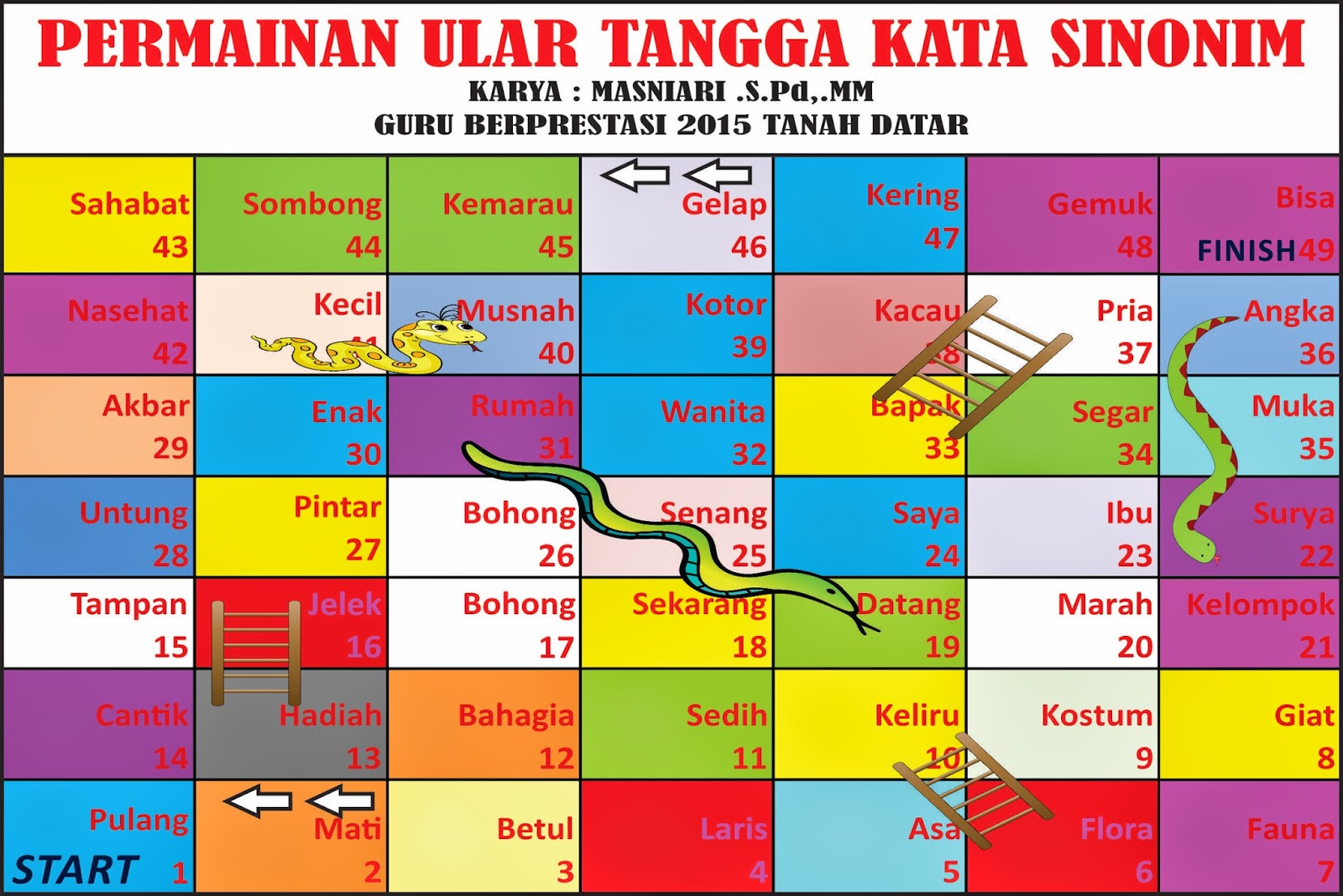 Permainan Ular Tangga untuk Anak SD ~ Masniari Blog