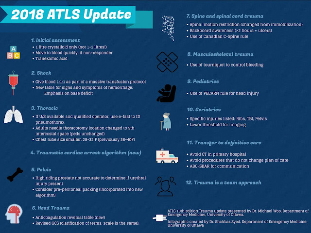 EMS SOLUTIONS INTERNATIONAL by @DrRamonReyesMD marca registrada: ATLS ...