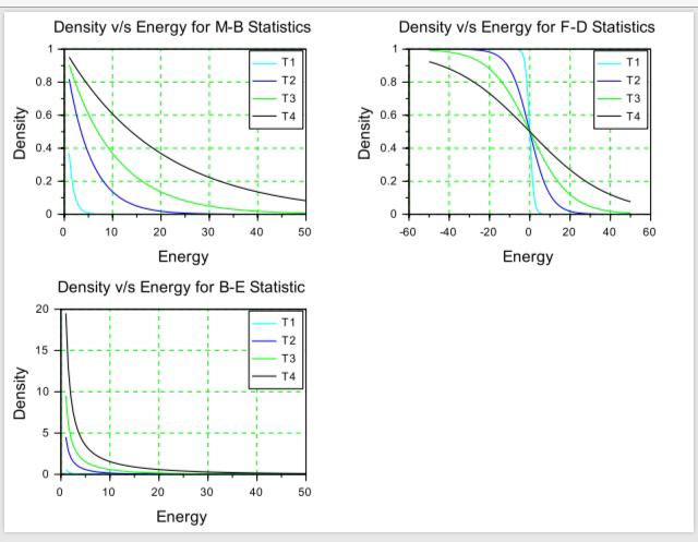 statistical mechanics scilab programs: Plot the following functions ...