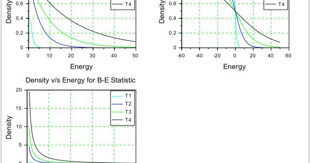 statistical mechanics scilab programs: Plot the following functions ...
