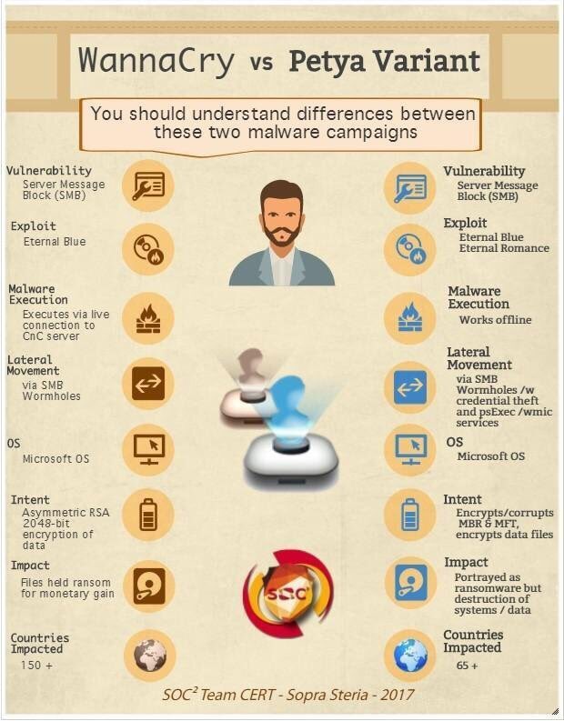 State X: Infografia.- WannaCry VS Petya