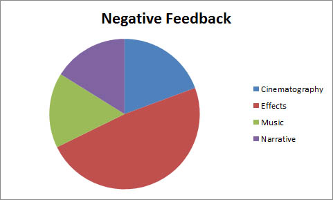 Alexander's A2 Media Blog