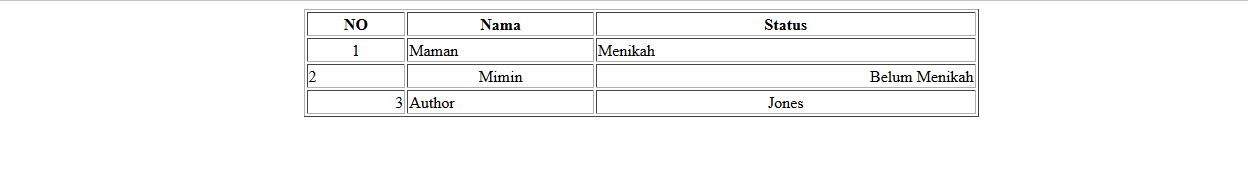 Cara Membuat Tabel Pada HTML - Virtual Akademik