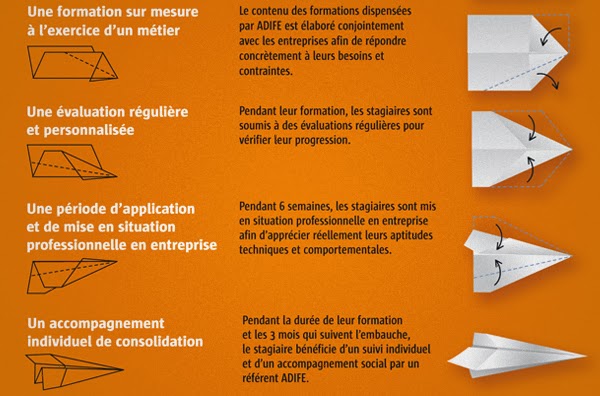 Bak-Office - Responsible Graphic Design (english version): Paper Plane ...