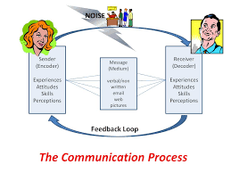 Communication Process ppt ~ Nursing Path