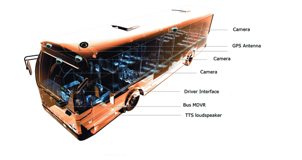 E-hang Communication Technology Co., Limited: Application of Telematics ...