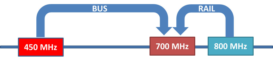 Transit Rider PDX: CAD/AVL (Part 1): History