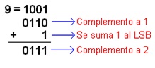 Sistemas Computacionales: COMPLEMENTO a1 y COMPLEMENTO a 2