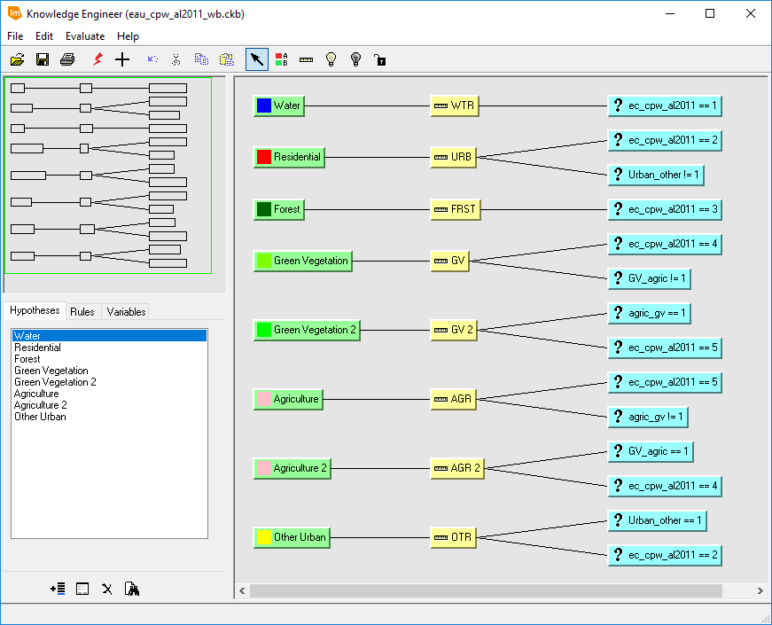 Lab 8: Expert System/Decision Tree and Artificial Neural Network ...