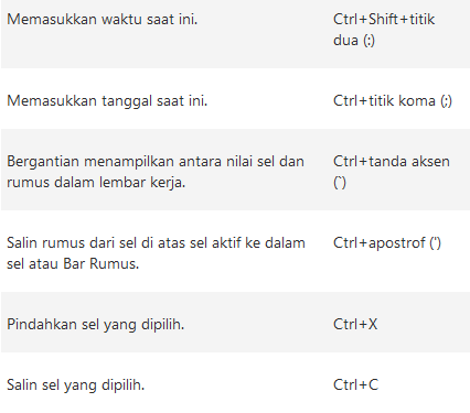 Belajar Jenis – Jenis Shortcut Pada Microsoft Excel