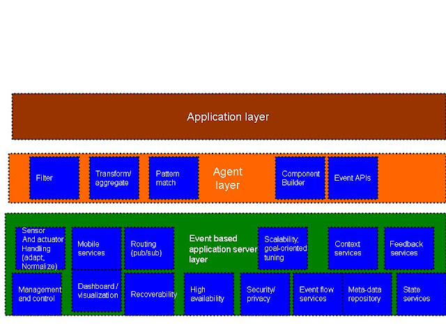 Event Processing Thinking: 5/6/12 - 5/13/12