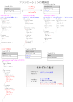 cakePHP2.1でJoinする | CakePHP2.1初心者メモ