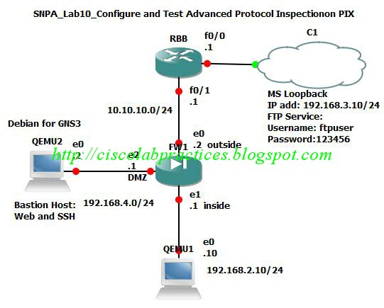 Cisco Lab Practices: SNPA_Lab 10: Configure and Test Advanced Protocol ...