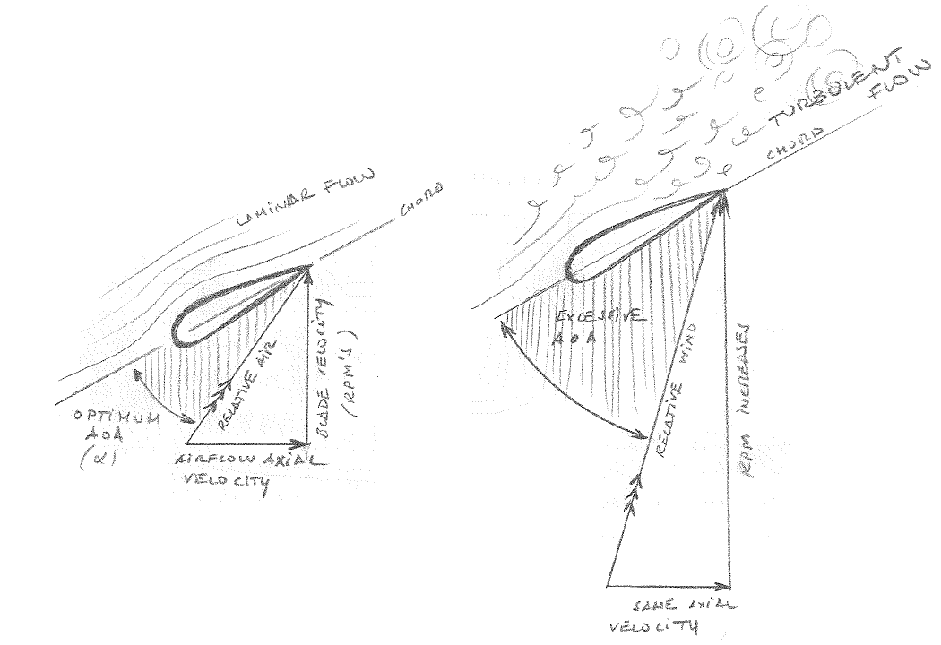Hélices III: más teoría para pilotos (o sea en plan sencillo)