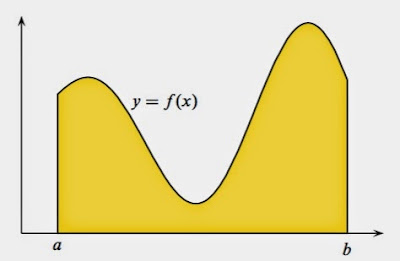 CALCULO INTEGRAL
