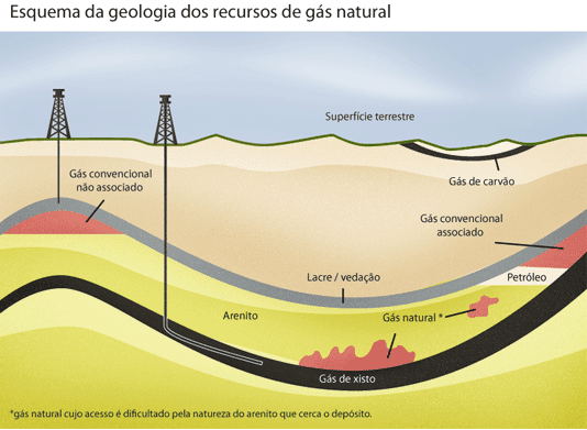 Gás Natural: junho 2014