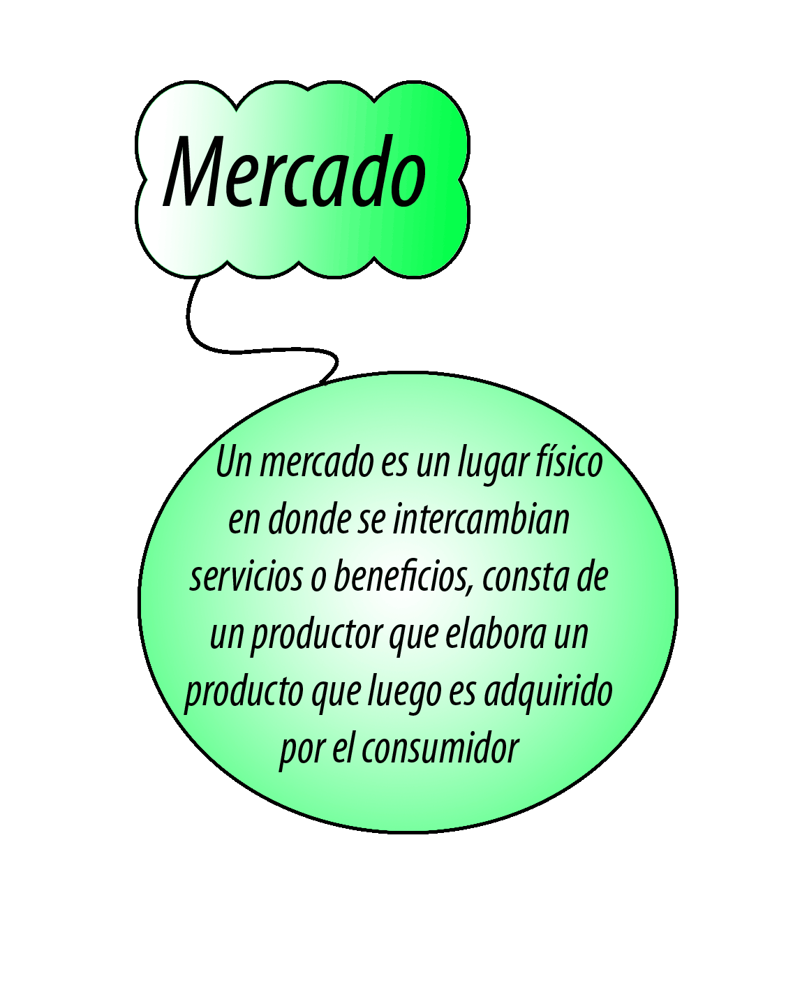 Estudio del mercado: Taller no. 1