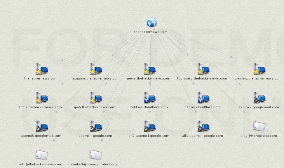 Free download Data Gathering Tools programs - utorrentbazar