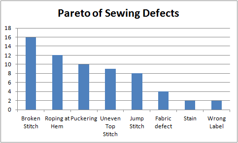 How to Make Garment Inspection Report - Simple Method and Advanced Method
