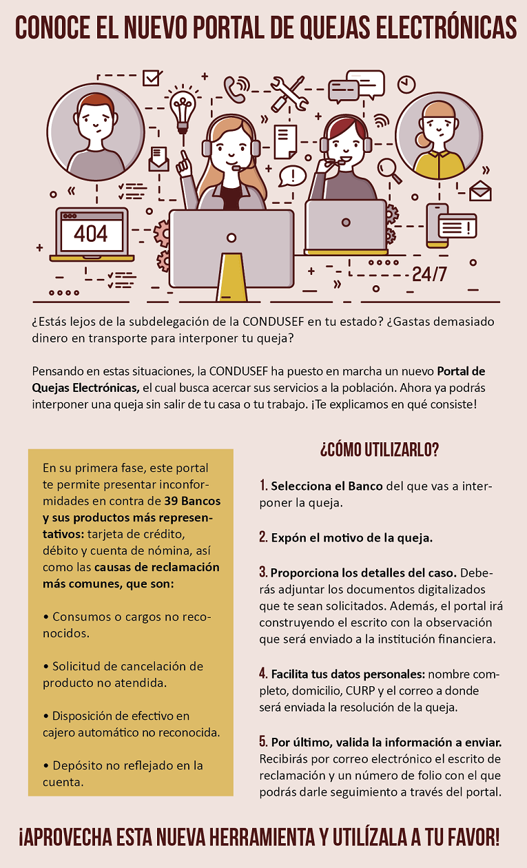 Emprendedoras y empresarias: Portal de quejas electrónicas de la Condusef
