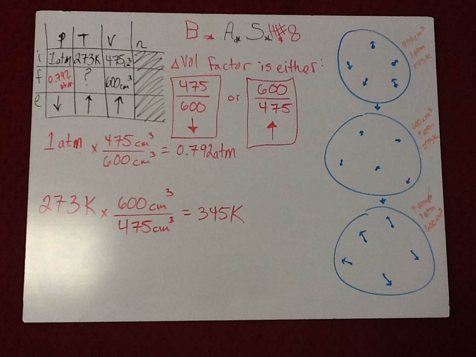 Productive & Constructive: #ModChem Day 5