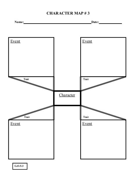 Eclectic Educating: Character Traits