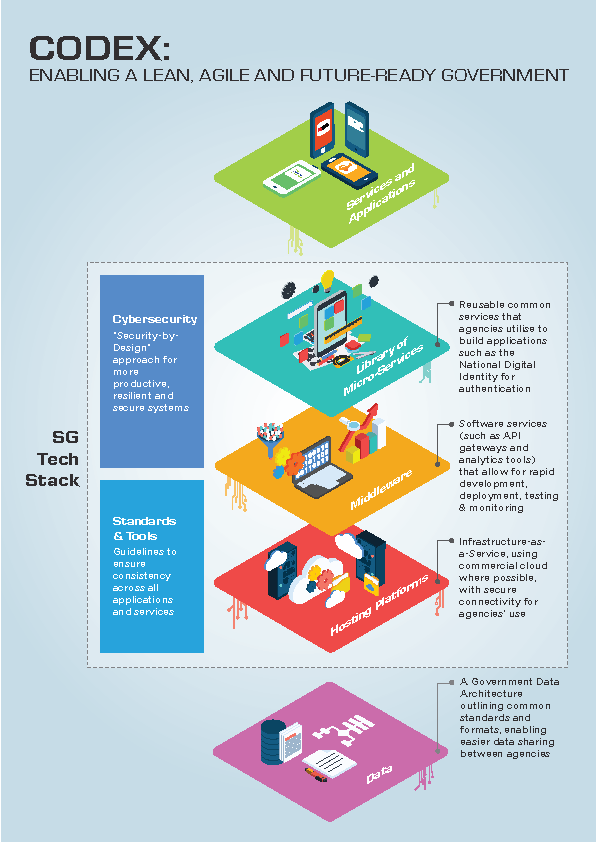 If Only Singaporeans Stopped to Think: Singapore to re-engineer ...