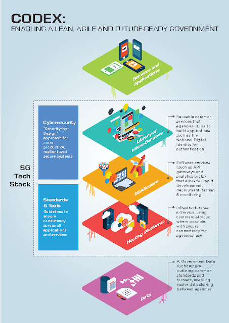 If Only Singaporeans Stopped to Think: Singapore to re-engineer ...