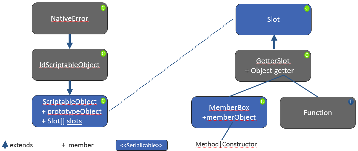 CODE WHITE | Blog: Return of the Rhino: An old gadget revisited