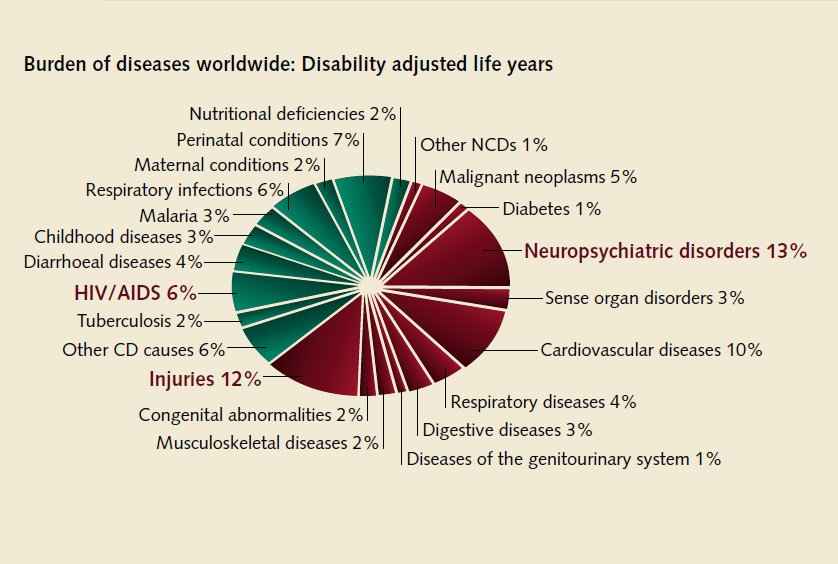 Mental Health Mental Dimension Of Health mental-health-mental-dimension-of-health