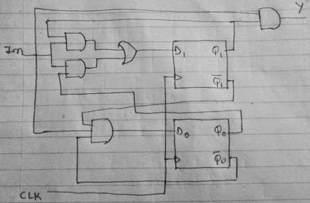 Mealy FSM circuit implementation
