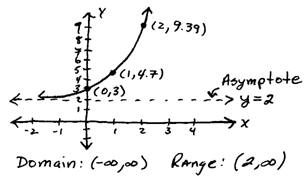 OpenAlgebra.com: Free Algebra Study Guide & Video Tutorials: The ...