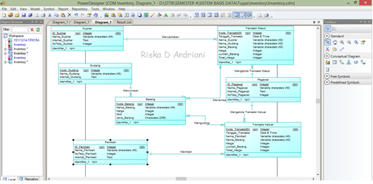 Tutorial Cara Membuat CDM, LDM, PDM dan SQL Database di PowerDesign