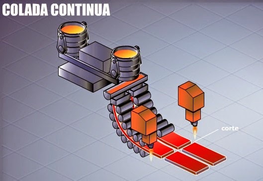 SIDERURGICA: marzo 2015