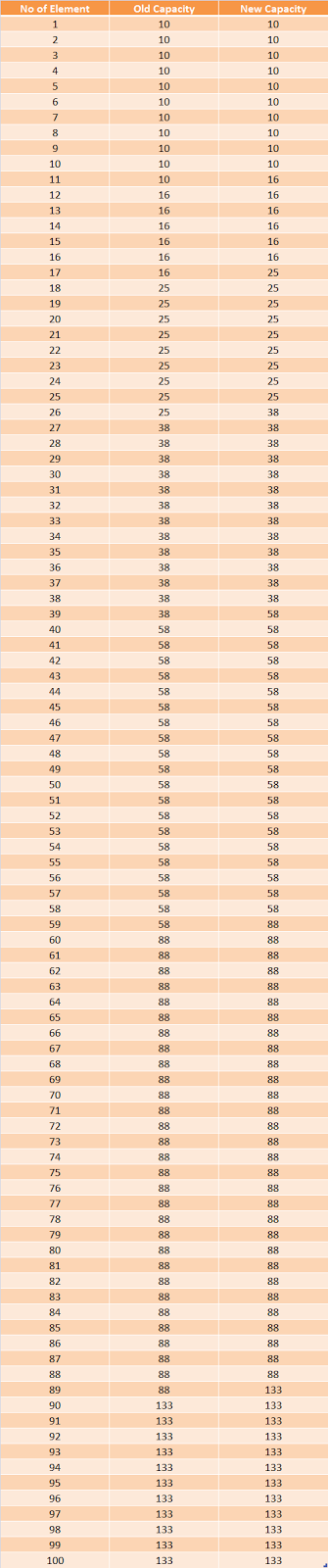 package com.javageekzone.collection;import java.util.ArrayList;import ...
