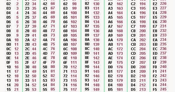MANUEL RADOVANOVIĆ : HEXADECIMAL COLOR TABLES