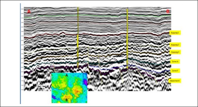 Korelasi Log Sumur - PETROLEUM LEARNING