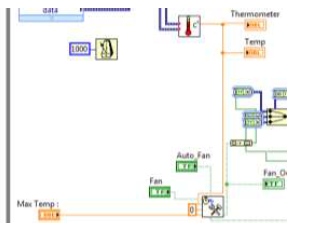 Greenhouse Monitoring System: Block Diagram