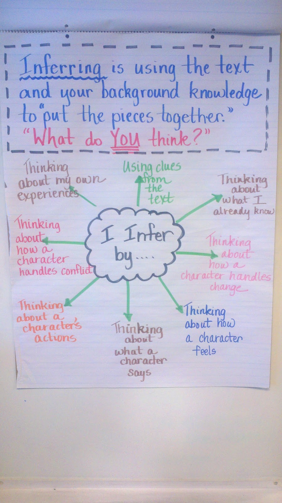 Mentor Text Magic: 5 for Inferring